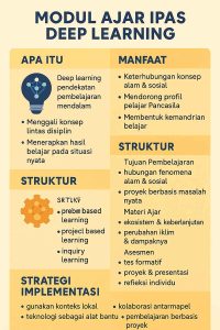Modul Ajar IPAS | Modul Ajarku